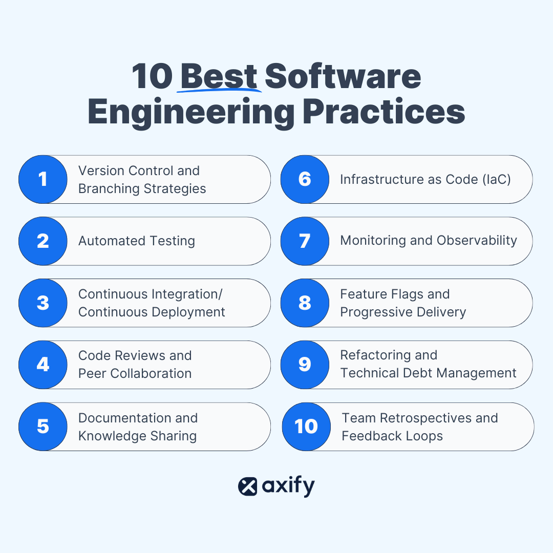 10 Essential Software Engineering Best Practices